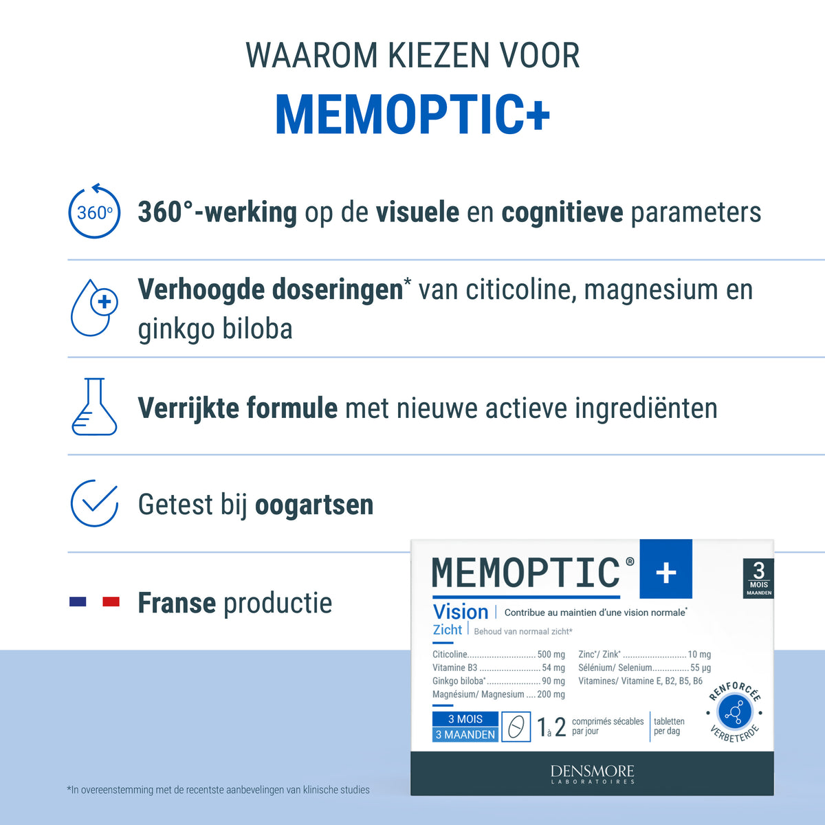 MEMOPTIC®+ Laboratoires Densmore