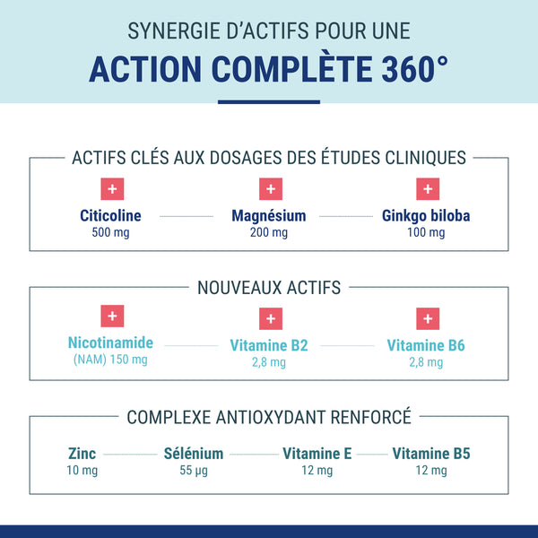 MEMOPTIC®+ Laboratoires Densmore