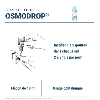 Osmodrop® Free – Laboratoire Densmore